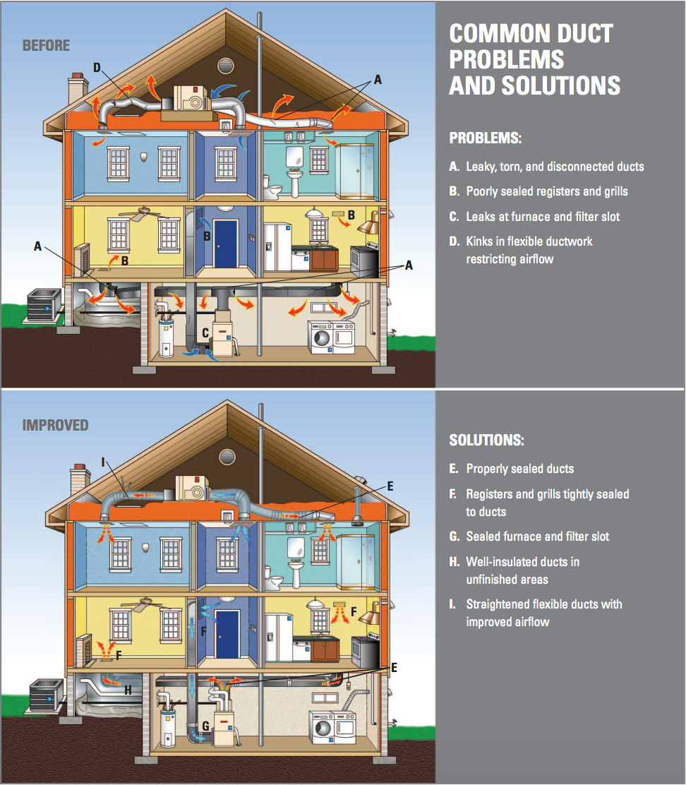 DUCT REPAIRS – Air Duct Cleaning Masters California